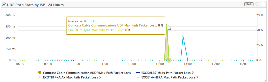 Product Updates January 2023 | Exoprise Knowledge Base