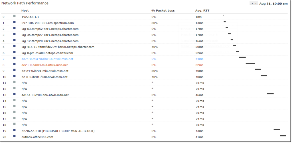 Understanding Network Path Performance | Exoprise Knowledge Base